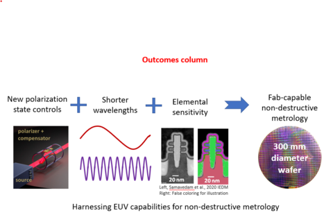 EUV Scatterometry | NIST